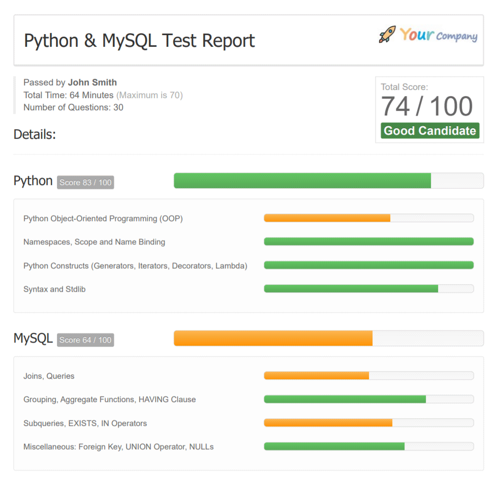 Python Online Test 15 ions 35 Minutes Tests4Geeks